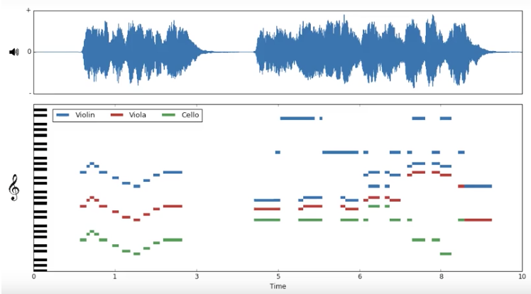 I, Beethoven: How to teach a computer to compose